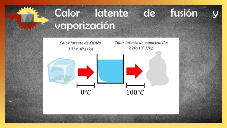 El calor latente de vaporización del agua y su importancia en los ...